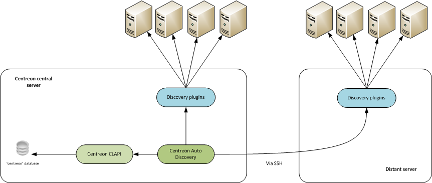 Module’s architecture — Centreon Auto Discovery 19.04.2 documentation