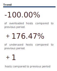 Report Items — Centreon MBI 3.2 documentation
