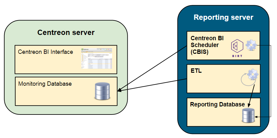 Architecture de Centreon MBI — documentation Centreon MBI 2.3.x