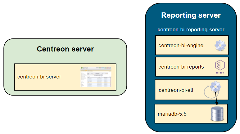 Architecture de Centreon MBI — documentation Centreon MBI 2.3.x