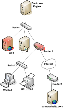 Determining Status and Reachability of Network Hosts — Centreon Engine 19.10 documentation