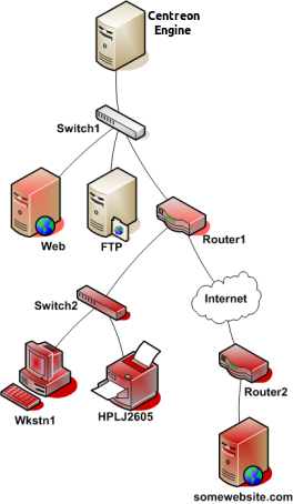 Determining Status and Reachability of Network Hosts — Centreon Engine 19.10 documentation